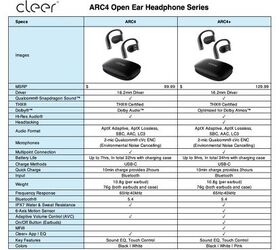 Cleer Audio's Latest Earbuds Might Rethink What Open-Ear Audio Can Do ...