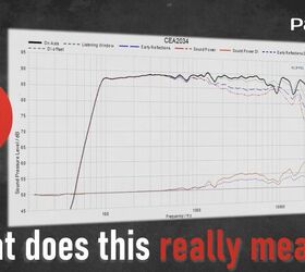 What to Look For When You See Speaker Measurements | CE-Sphere